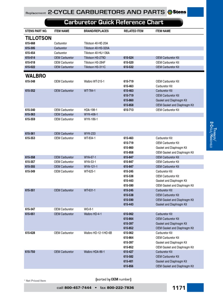 Chart - Carburetor Quick Reference.pdf | PDF