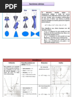 Formulario Cónicas (Mas Completo) | PDF | Geometria clasica | Geometría algebraica