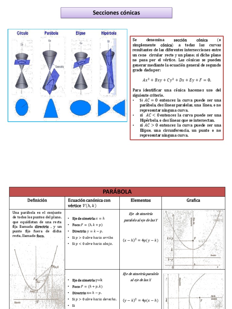 Secciones conicas.pdf | PDF