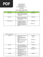 GRADE 3&4 MATATAG-Class-Program | PDF