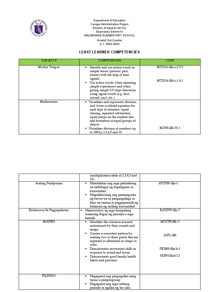 Grade 2 Quarter 3 Least Learned Competencies | PDF