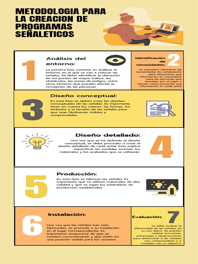 Metodologia para La Creacion de Programas Señaleticos | PDF | Arte Metodologia para La Creacion de Programas Señaleticos | PDF | Arte