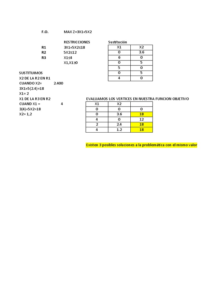 Tarea Ejercicios Metodo Grafico | PDF