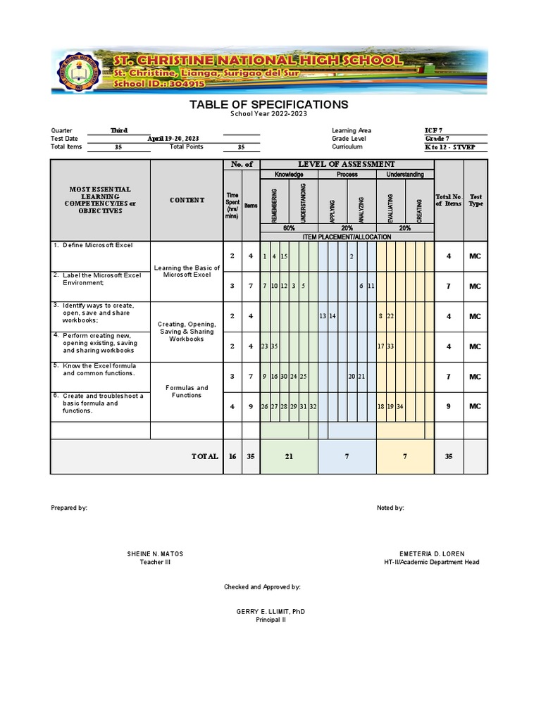 ICF 7 TOS - 3rd Quarter | PDF