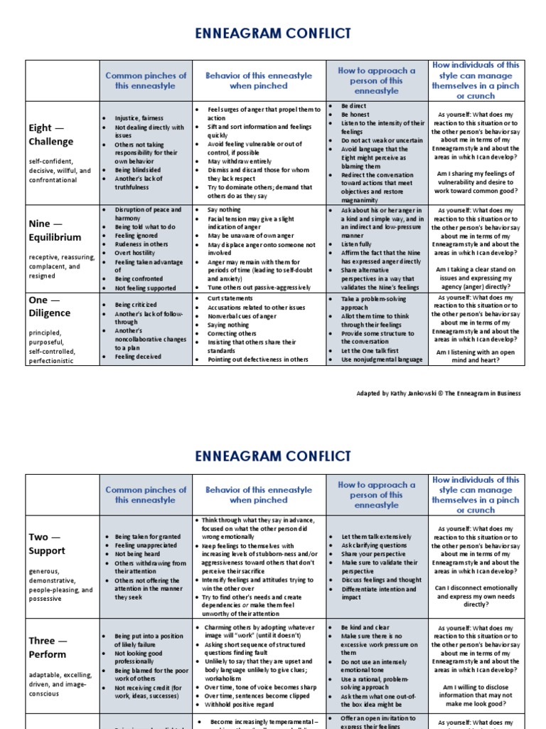 Conflict Table.pdf | PDF