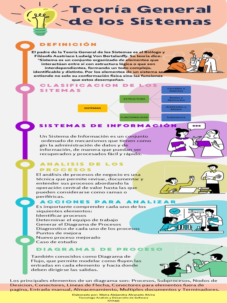 Infografía Teoría General de Sistemas | PDF