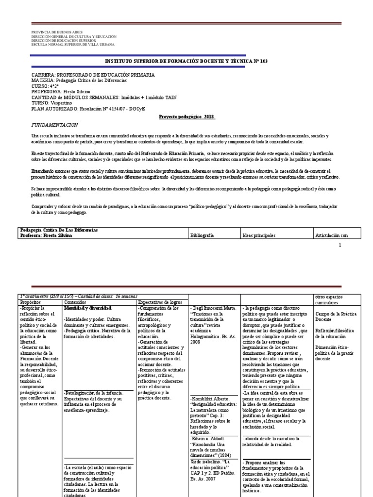 Cuadro Integrador Del Proyecto de Cátedra de Pedagogía Critica 2018 | PDF