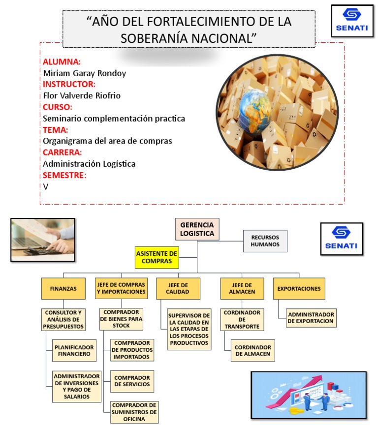 s1 - Organigrama de Compras | PDF