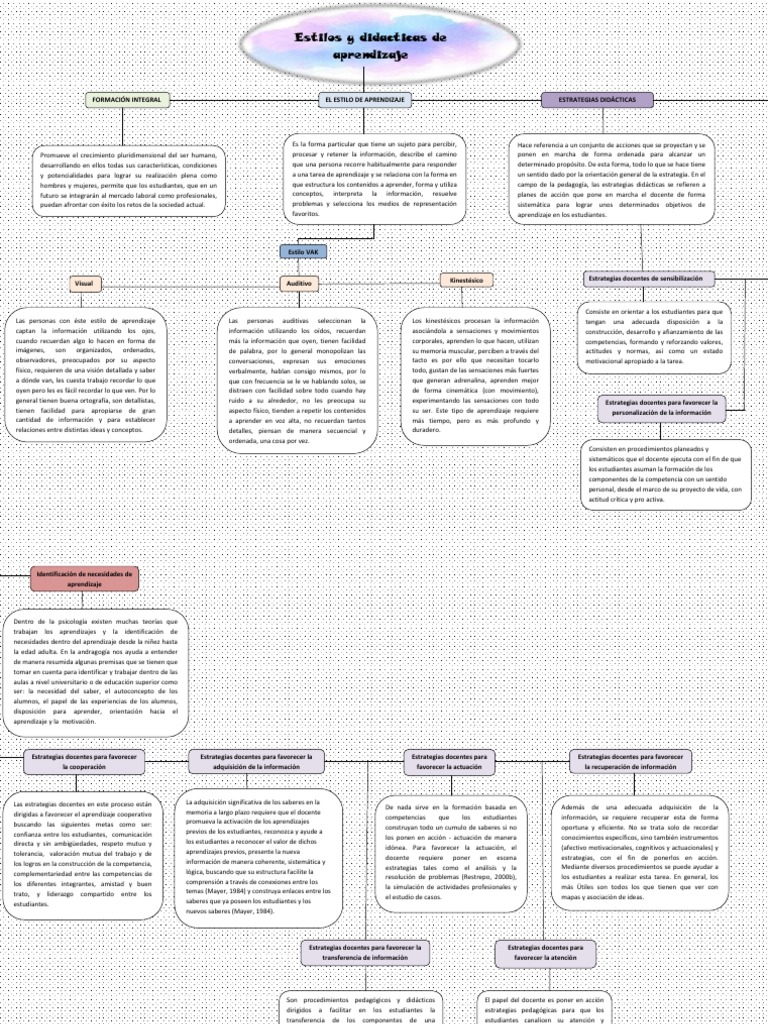 Mapa Conceptual PDF | PDF
