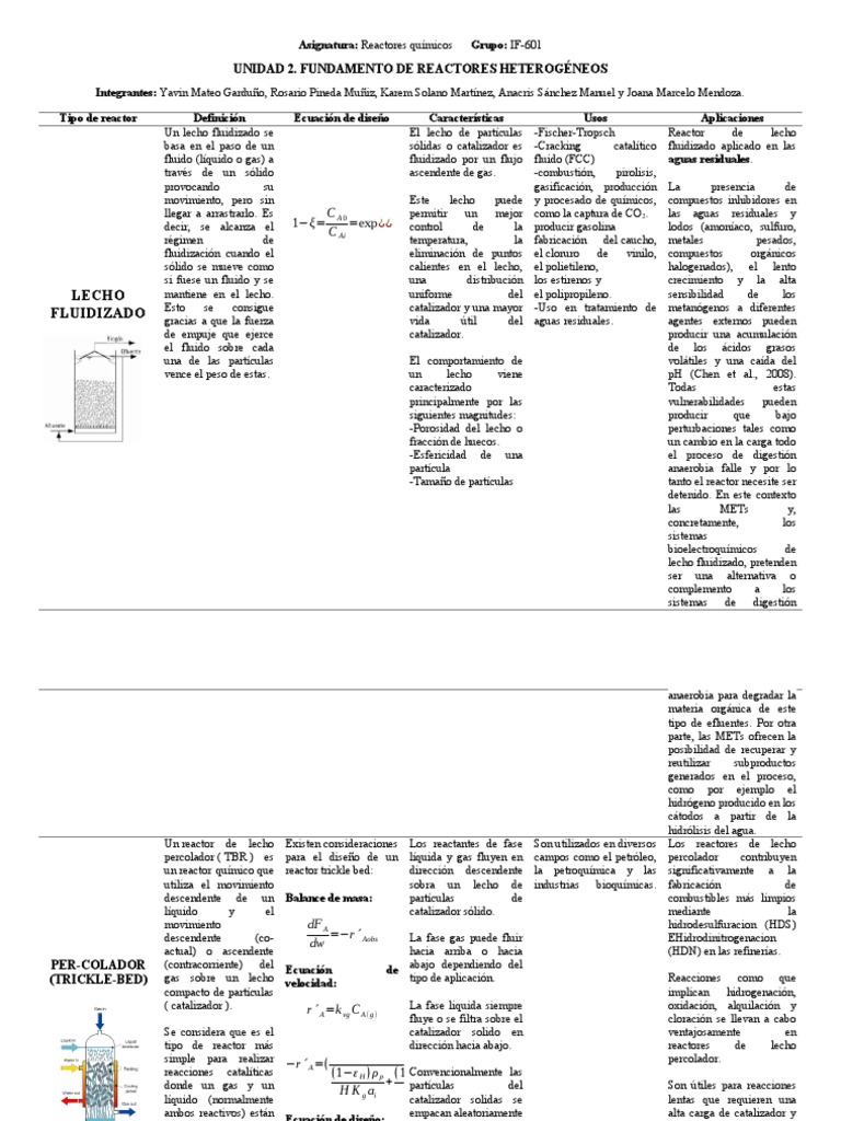 Reactores Heterogéneos | PDF