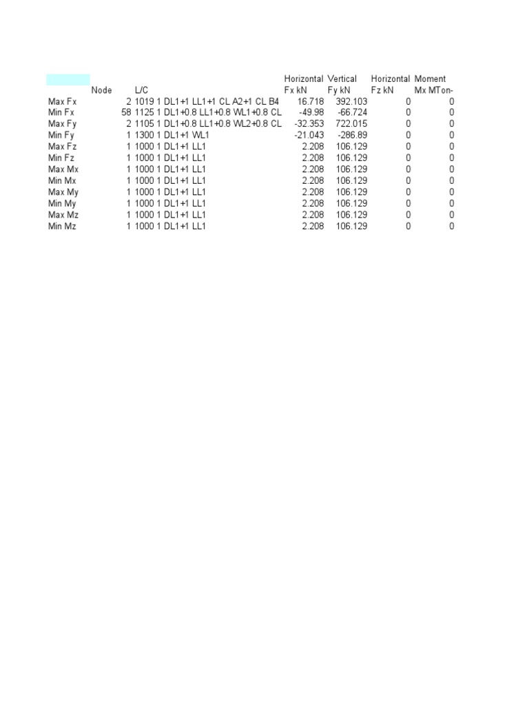 Fixed Base Plate | PDF