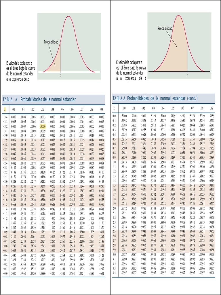 Tabla Distribución | PDF