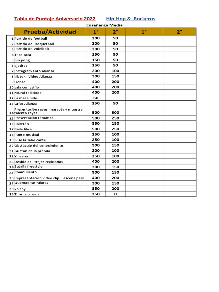 Tabla de Puntajes 2022 | PDF