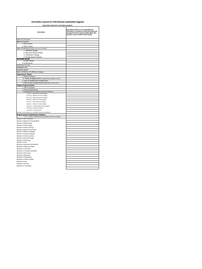 PQR Submission Guidelines for Degrees | PDF | Business | Technology ...