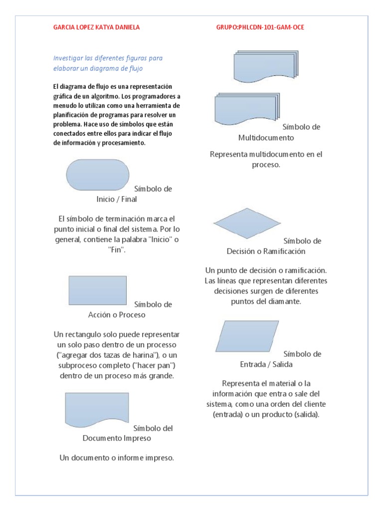 Figuras para Elaborar Un Diagrama de Flujo | PDF | Información ...