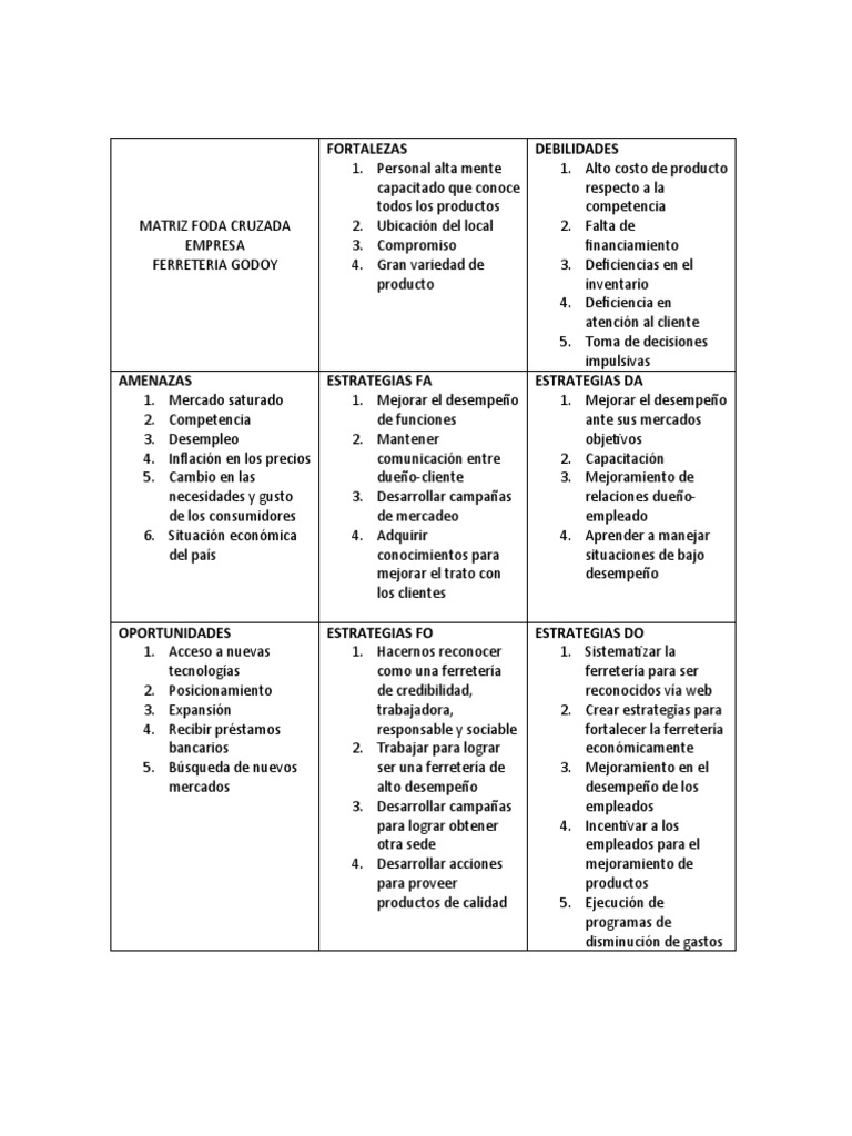 Matriz Foda Cruzada Ferreteria Godoy | PDF