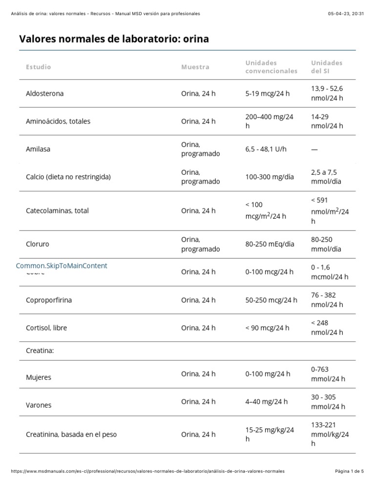 Análisis de Orina: Valores Normales - Recursos - Manual MSD Versión ...