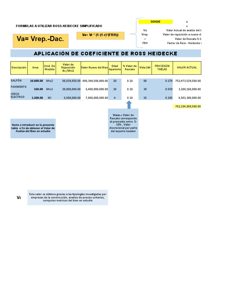 Fórmulas de Ross-Heidecke Simplificadas | PDF
