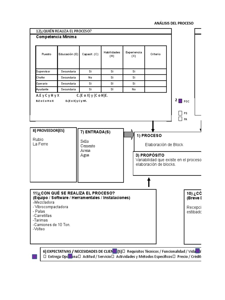 Analisis De Proceso 1 Descargar Gratis Pdf Business Economias