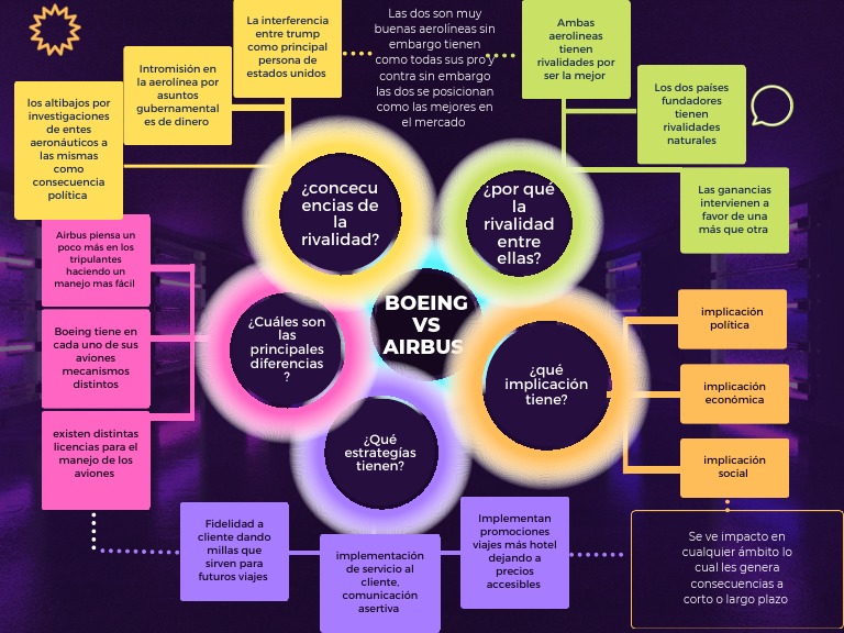 Boeing Vs Airbus PDF | PDF | Aerobús | Boeing