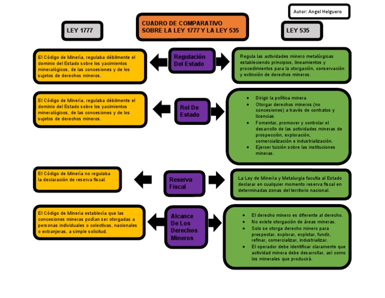 Cuadro de comparativo - Angel Gabriel Helguero Pinaya.docx | PDF