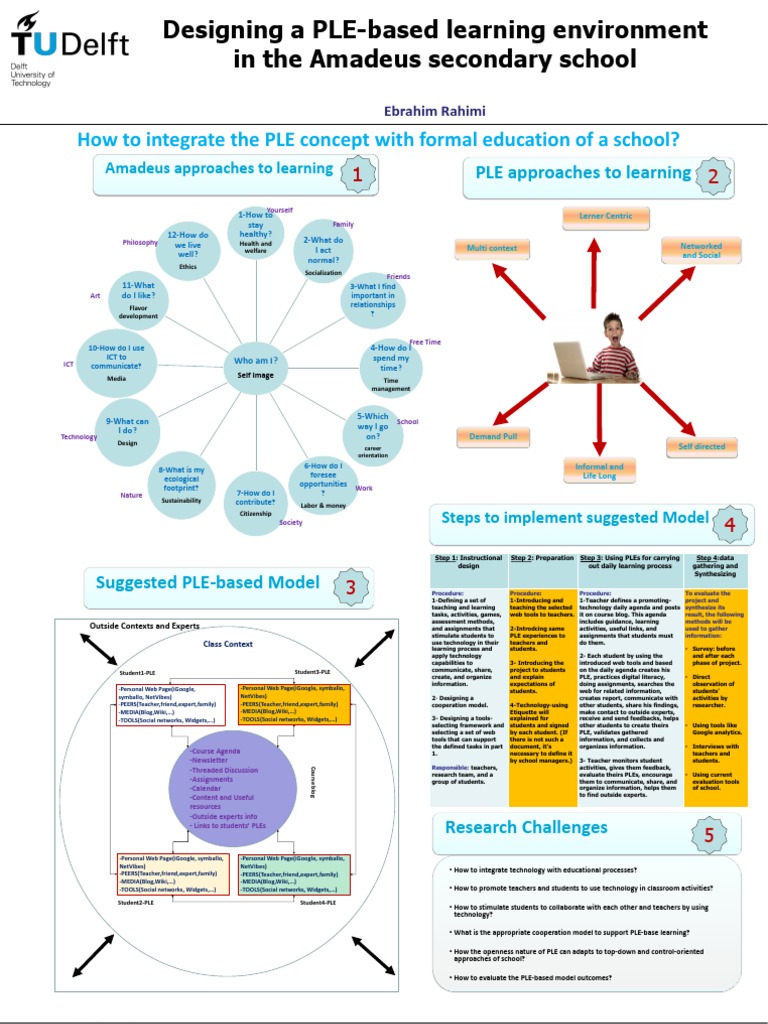PLE Approaches To Learning | PDF | Educational Technology | Expert