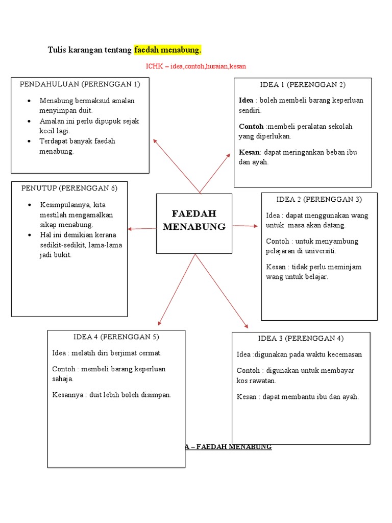 Karangan Fakta - Faedah Menabung | PDF
