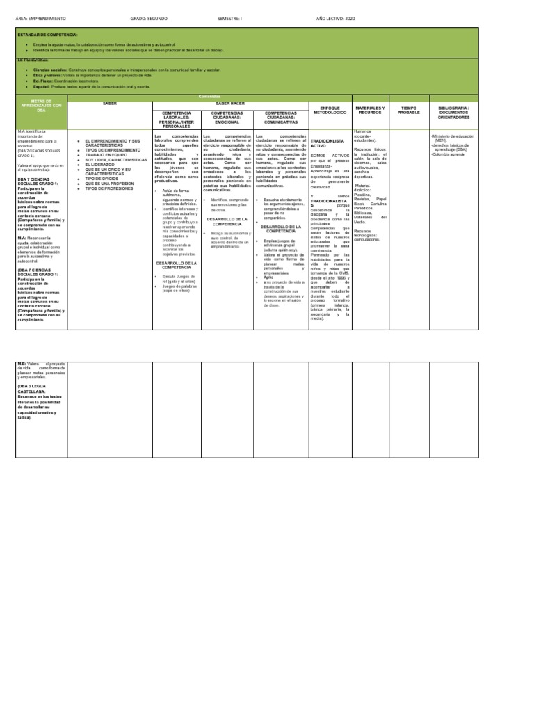 Malla Emprendimiento I, II SEMESTRE 2023 | PDF | Las emociones | Iniciativa empresarial