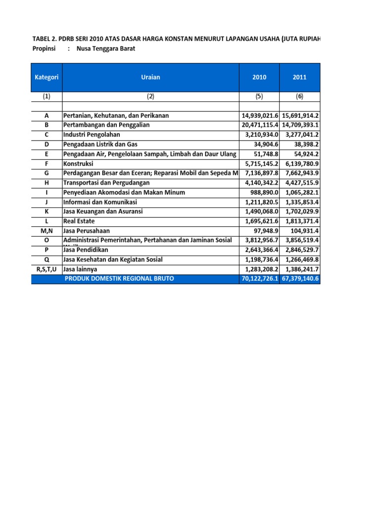 PDRB NTB Adhk 2010 - 2021 | PDF