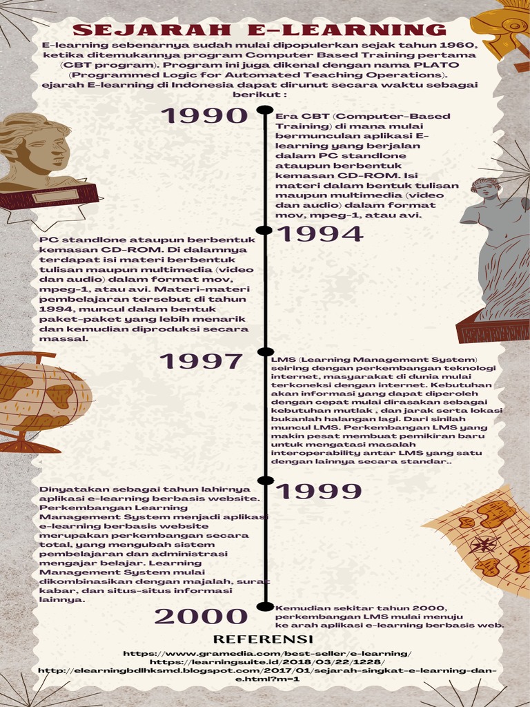 Sejarah e Learning PDF | PDF