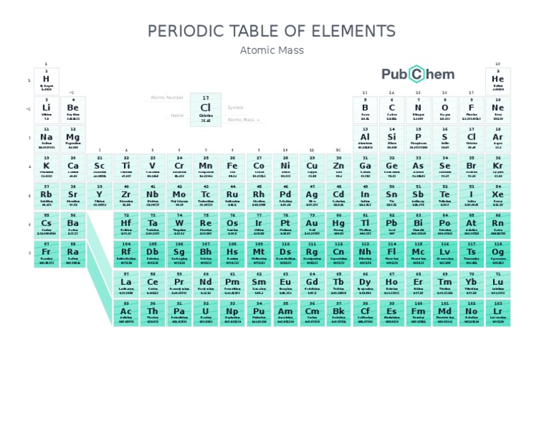 Periodic Table of Elements W Atomic Mass PubChem | PDF | Chlorine | Silicon