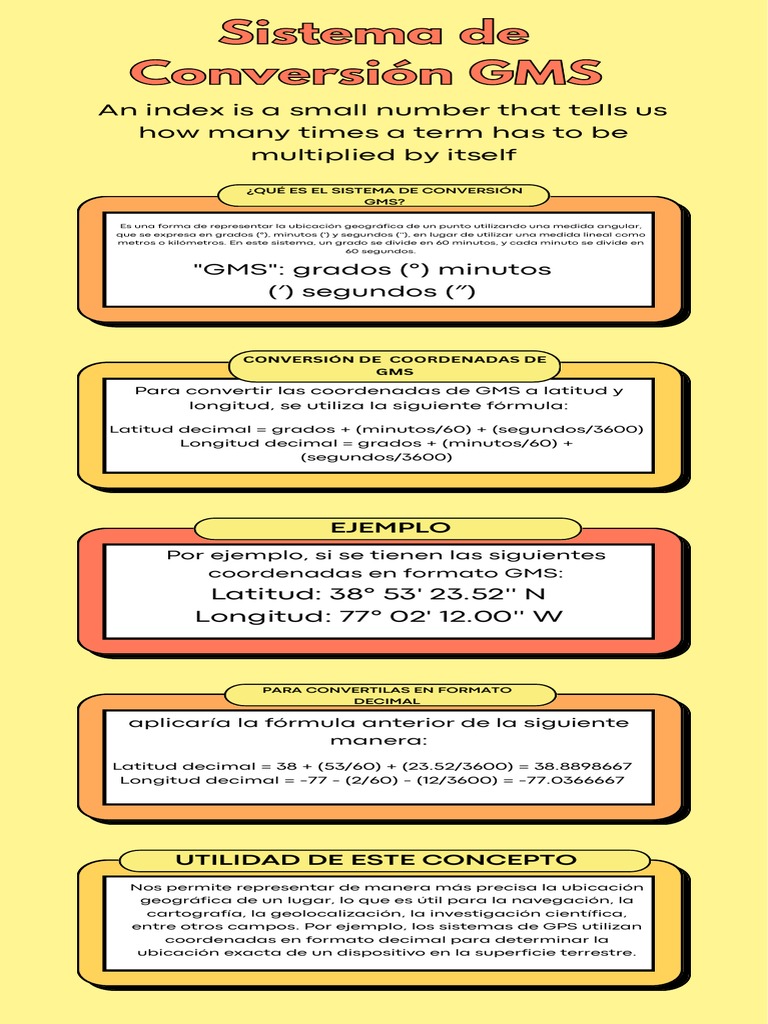 Yellow and Pink Simple Index Laws Infographic PDF | PDF