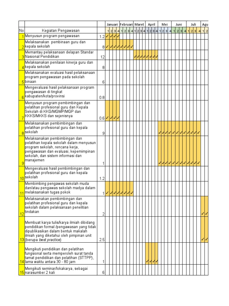 MATRIK KEGIATAN PENGAWASAN 12 BULAN Tahun 2022 | PDF