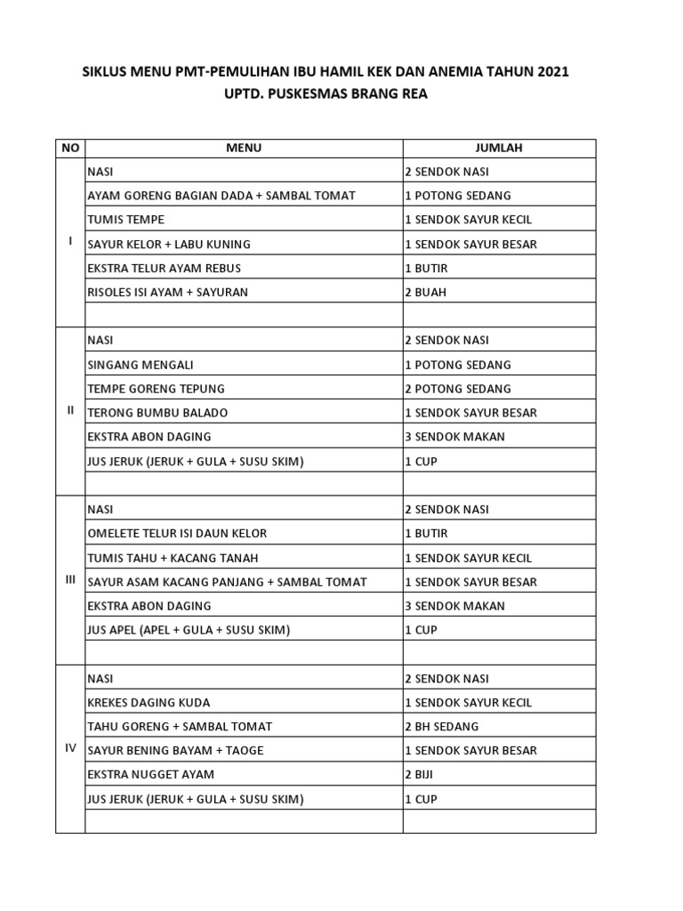 MENUS PENYEDIAAN MAKANAN UNTUK PROGRAM PEMULIHAN IBU HAMIL DAN ANEMIA | PDF