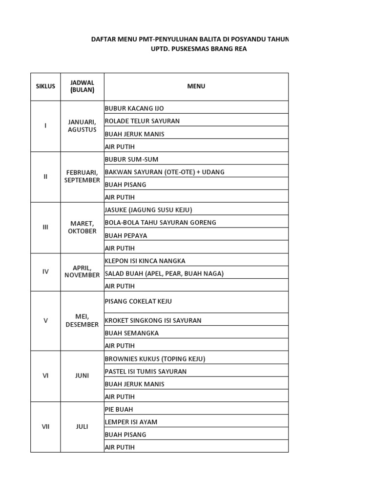 Siklus Menu PMT Penyuluhan 2022 | PDF