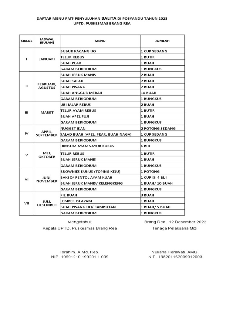 SIKLUS MENU PMT PENYULUHAN 2023 | PDF
