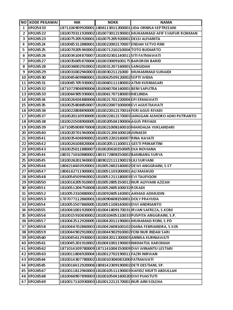 1-9-22 Profil SDM PKH - 1661970846 | PDF