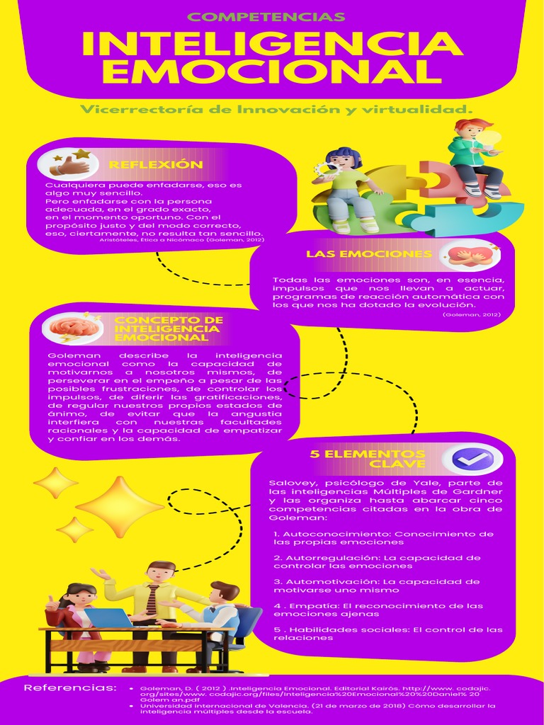 Infografía Inteligencia Emocional PDF | PDF