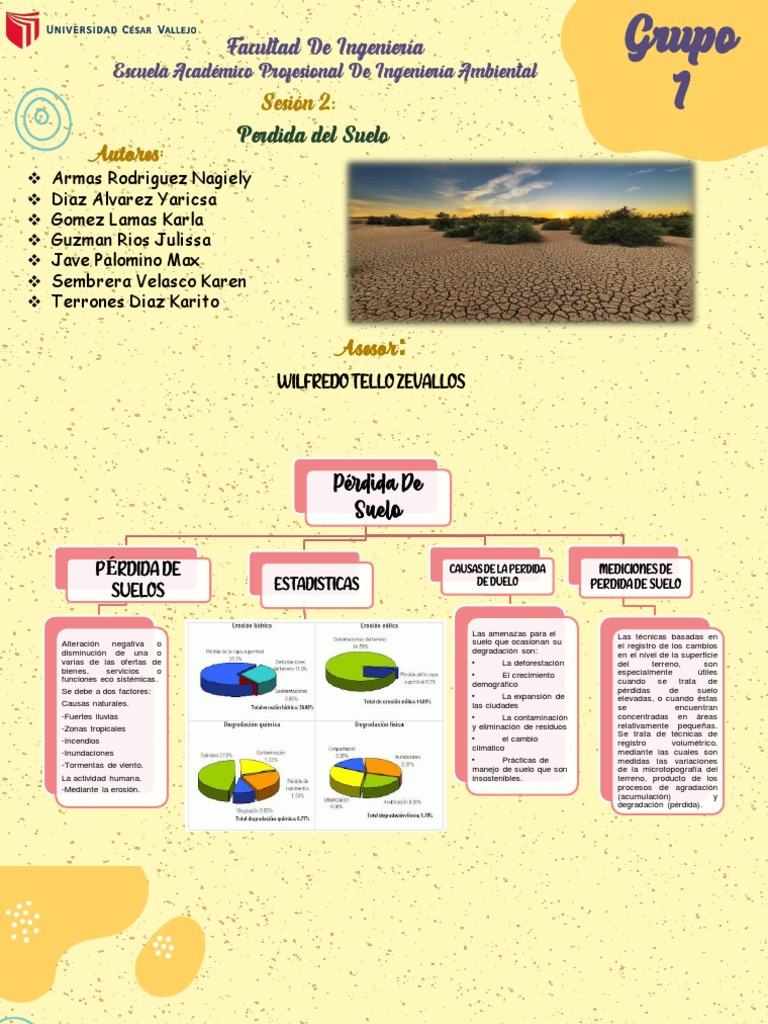 G-1 Mapa Conceptual PDF | PDF