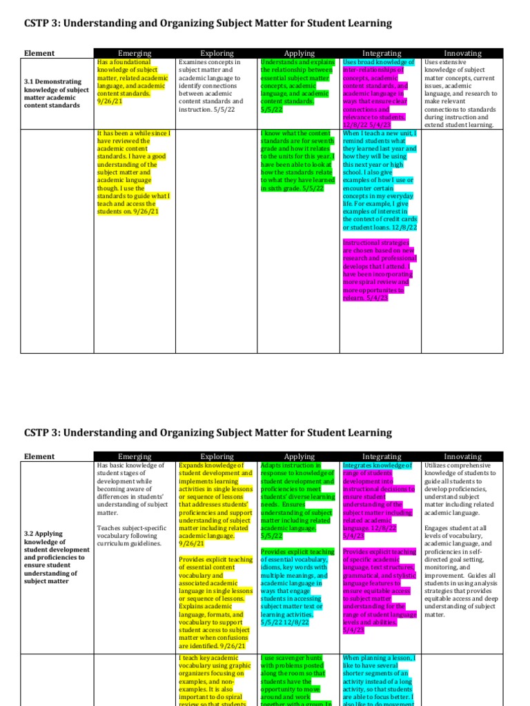 Teacher's Guide to CSTP 3 | PDF