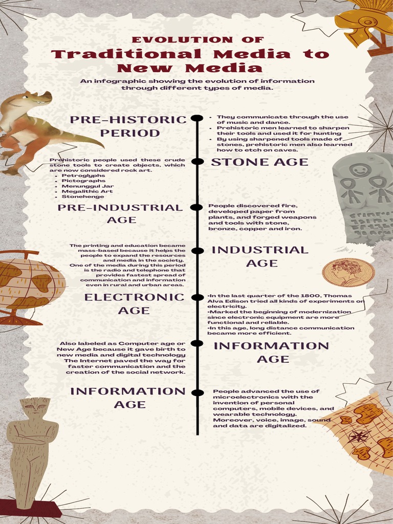 Pre Historic Period PDF | PDF | Information | Computing