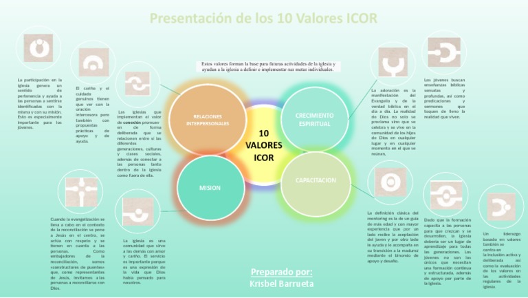 10 Valores Icor | PDF