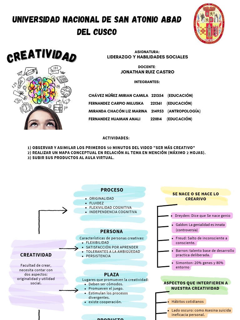 Mapa Conceptual Creatividad. | PDF
