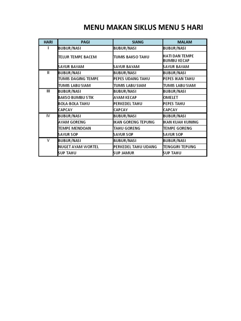 Siklus Menu 10 Hari | PDF