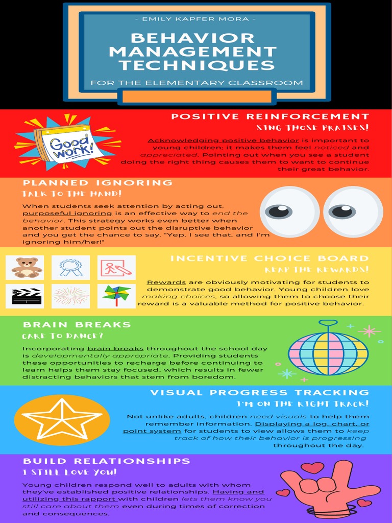 behavior management infographic | PDF | Cognition | Social Psychology