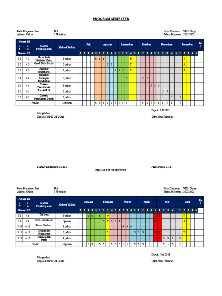 2.prosem Ipa 8 2123 | PDF