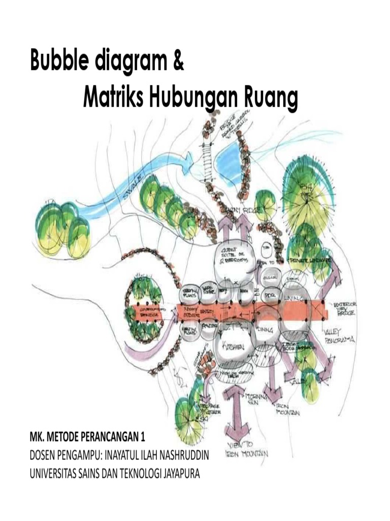 Mg5. Bubble Diagram Dan Matrik Hub Ruang | PDF
