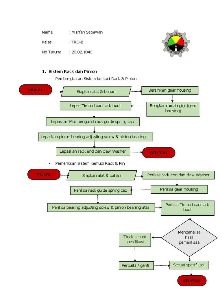 Muhammad Irfan Setiawan - 20021046 - Tro B - Flowchart Pembongkaran PDF ...
