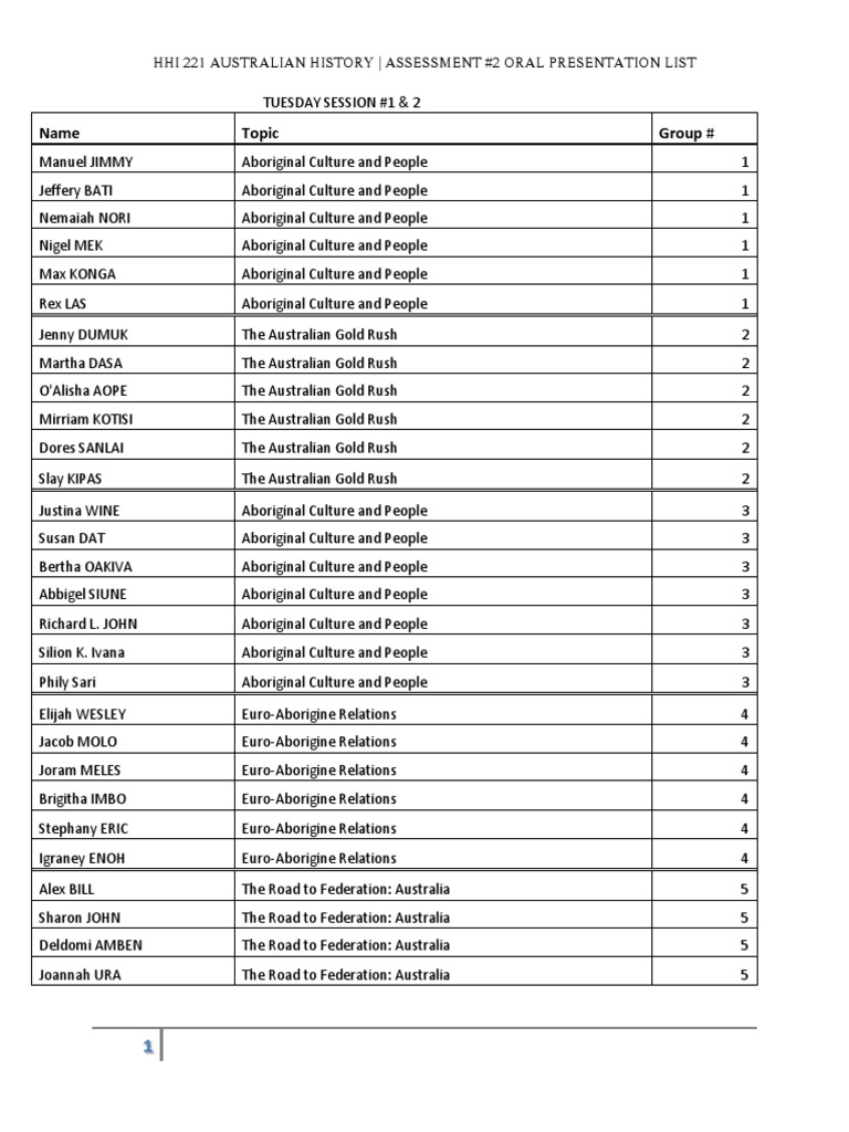 hhi 221 ASS2 OPRES NAMELIST.pdf | PDF