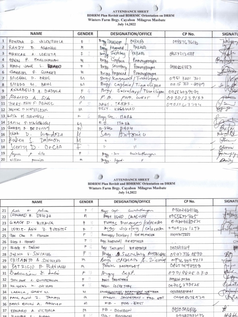 2.6.2 Attendance Sheet, List of Trainees PDF | PDF